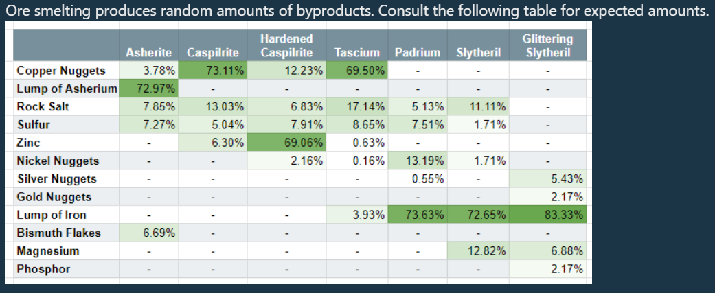 Charts – Strength and Honor